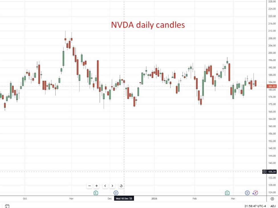 China approves Nvidia H200 AI chip sales as licences granted to ...