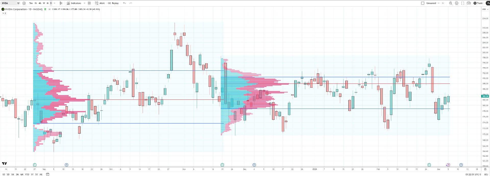 NVDA Technical Analysis | investingLive