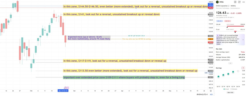 NVDA quarterly earnings today - 1 way to play it. | investingLive
