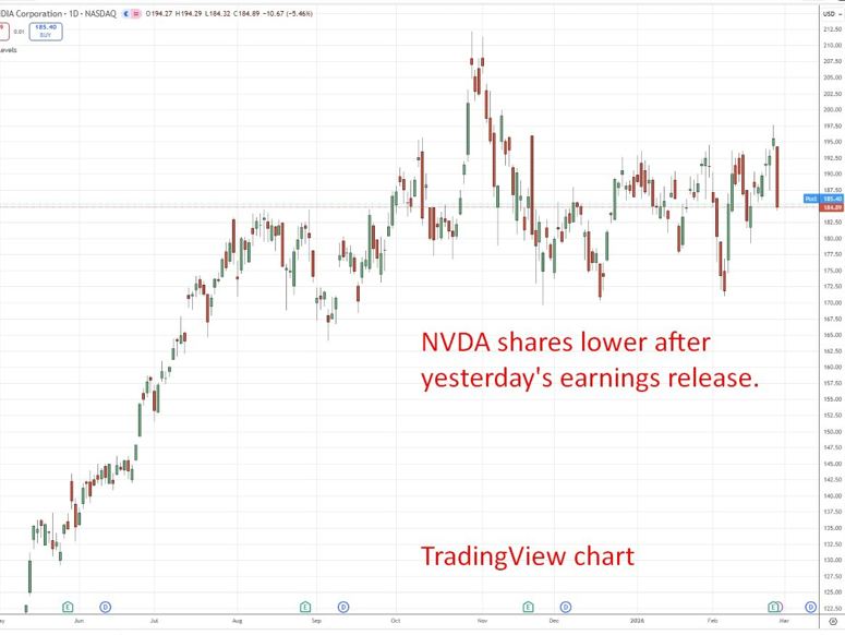NVIDIA gets fresh Wall Street backing. JPMorgan lifts target to 265 ...