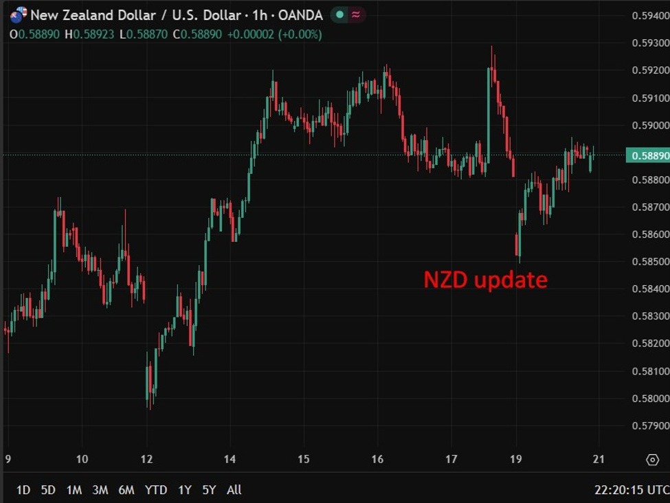 NZ business confidence slumps as Hormuz disruptions weigh on outlook ...