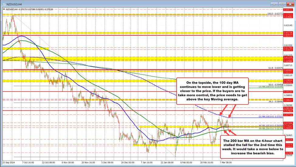 Range-bound NZDUSD eyes key technical levels for breakout signals ...