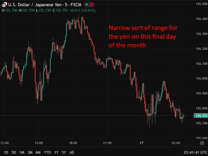 Japan’s Katayama flags FX “urgency” as Takaichi fiscal push keeps yen ...