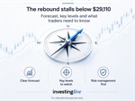 Nasdaq analysis today shows this simple chart clarifying bears are ...