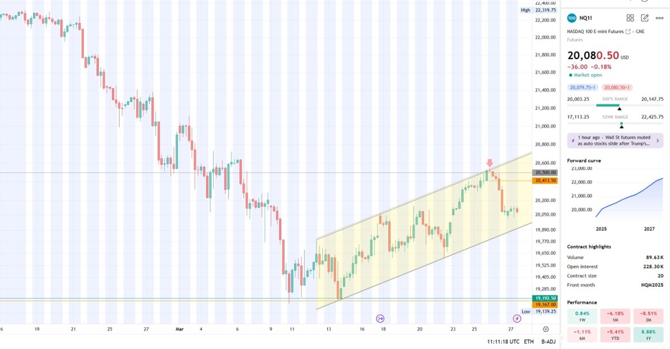 Don't Expect a Free Lunch – V Recoveries Are Rare | investingLive