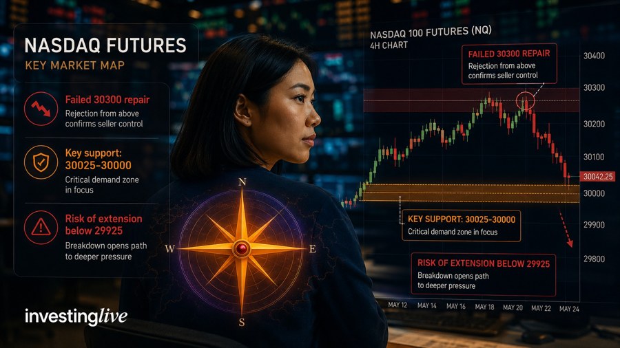 Nasdaq analysis today shows market started selling quite hard for this ...