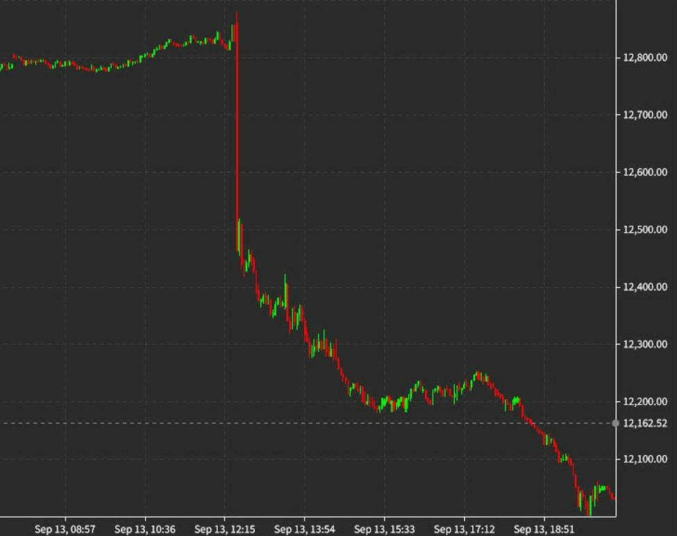 There has to be a front-run trade with this | investingLive