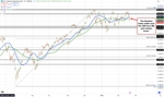 US stocks give up early gains. NASDAQ index now down on the day ...