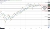 US stocks give up early gains. NASDAQ index now down on the day ...