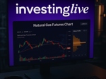 Natural Gas Analysis: Order Flow Hints Show Bears are Good | investingLive