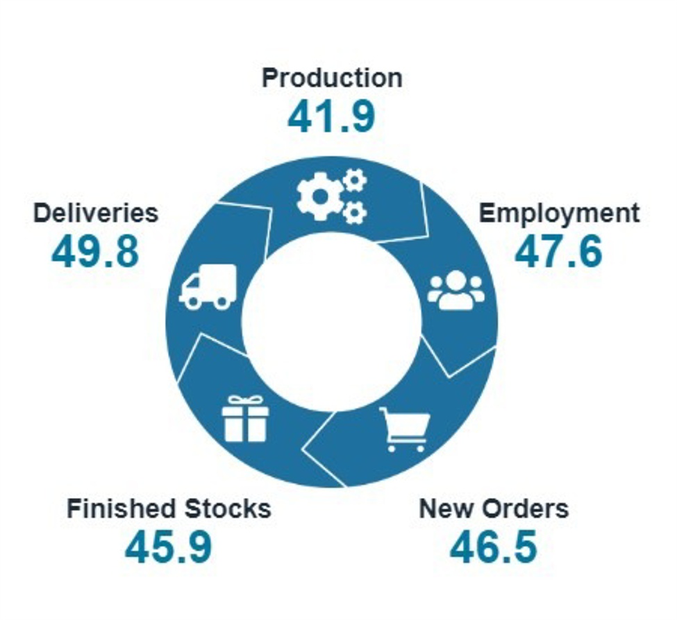 New Zealand December Manufacturing PMI 45.9 (prior 45.5) | investingLive