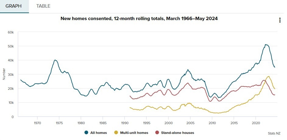 New Zealand Building Permits (May 2024) -1.7% m/m (prior -1.9% ...
