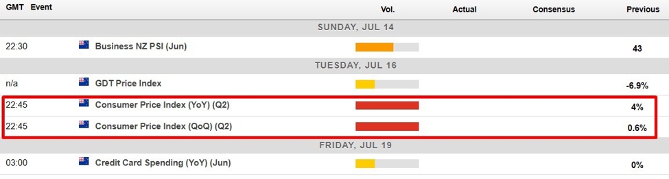 ANZ on what to watch for timing the first RBNZ interest rate cut ...