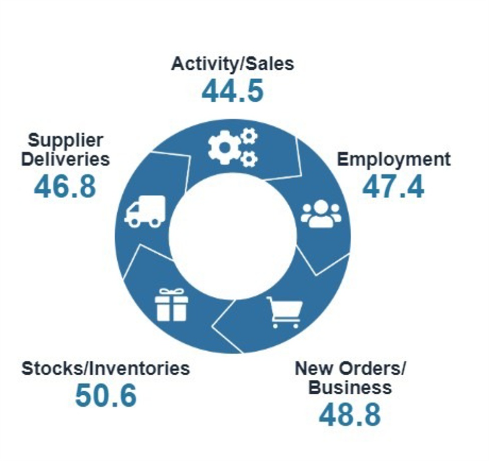 New Zealand Performance Services Index June 2025 47.3 (vs. prior 44.1 ...