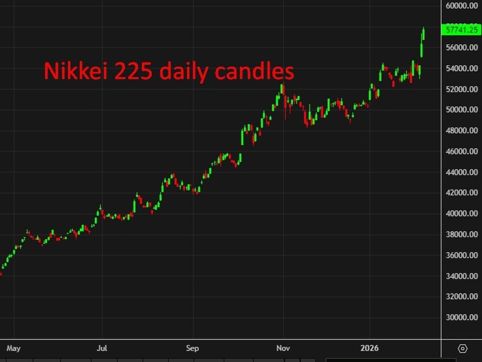 Japan stocks hit fresh record highs again today as earnings and ...