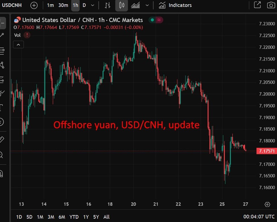 PBOC is expected to set the USD/CNY reference rate at 7.1842 – Reuters ...