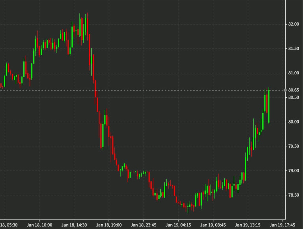 EIA weekly US crude oil inventories +8408K vs -593K expected ...