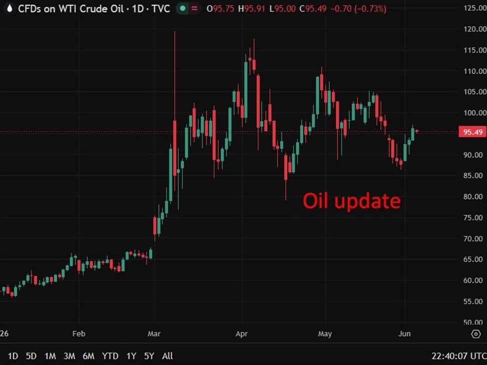 IEA stockpile warning and deeper crude draw add fuel to Wednesday's oil ...