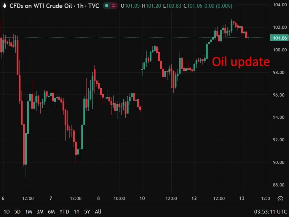 investingLive Asia-Pacific FX news wrap: Iran missile sites rebuilt ...