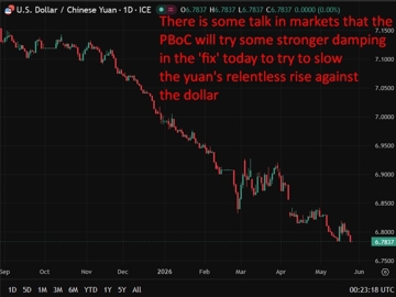 PBOC is expected to set the USD/CNY reference rate at 6.7822 – Reuters ...