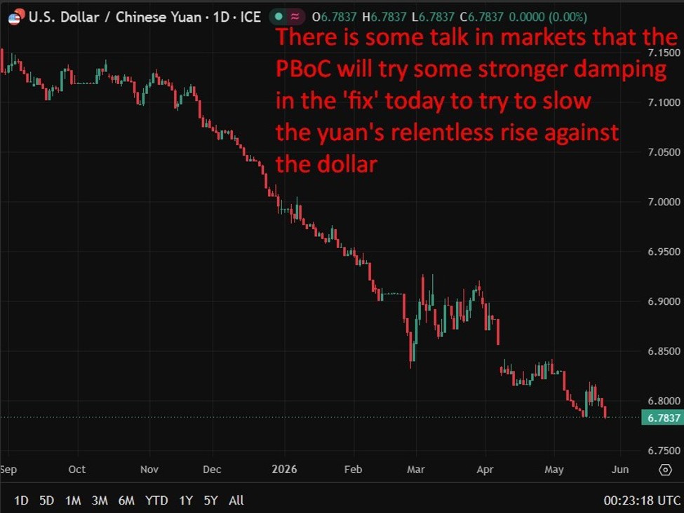 PBOC is expected to set the USD/CNY reference rate at 6.7822 – Reuters ...