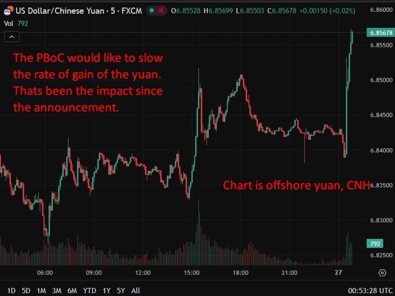 PBOC cuts FX risk reserve ratio to 0%, slowing yuan appreciation ...