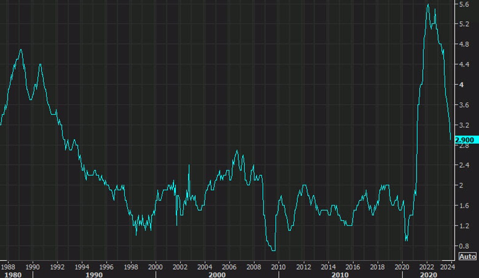 The Fed could be stuck with conflicting signals from CPI and PCE ...