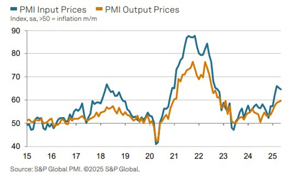 US S&P global manufacturing PMI for May 52.0 versus 52.3 preliminary ...