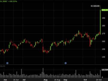 Qualcomm shares soar after unveiling a new slate of AI inference chips ...