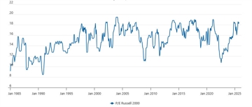 The Russell 2000 is the most-interesting stock chart in the world ...