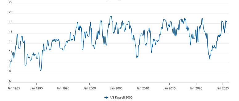 The Russell 2000 is the most-interesting stock chart in the world ...