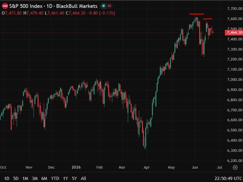 Liquidity squeeze, not rate hikes, is the near-term threat to stocks ...