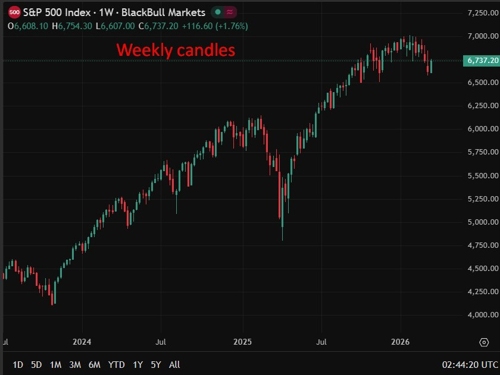 Barclays flags strongest stock buy signal in a year as sentiment resets ...
