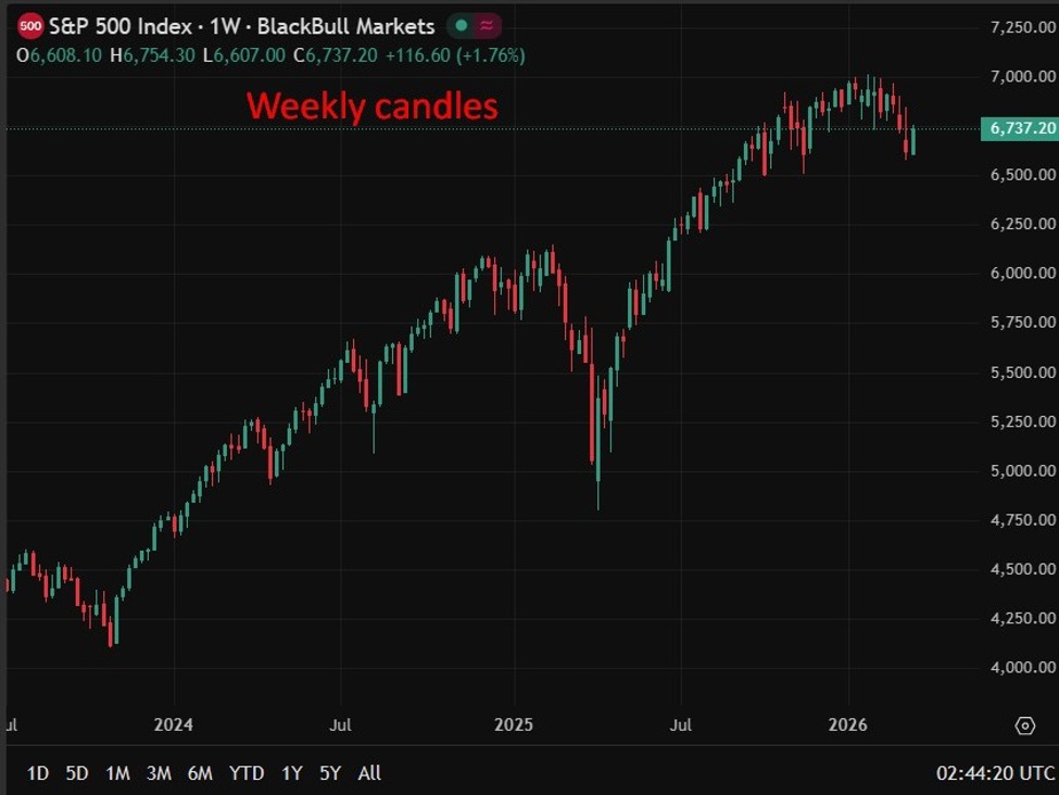 Barclays flags strongest stock buy signal in a year as sentiment resets ...