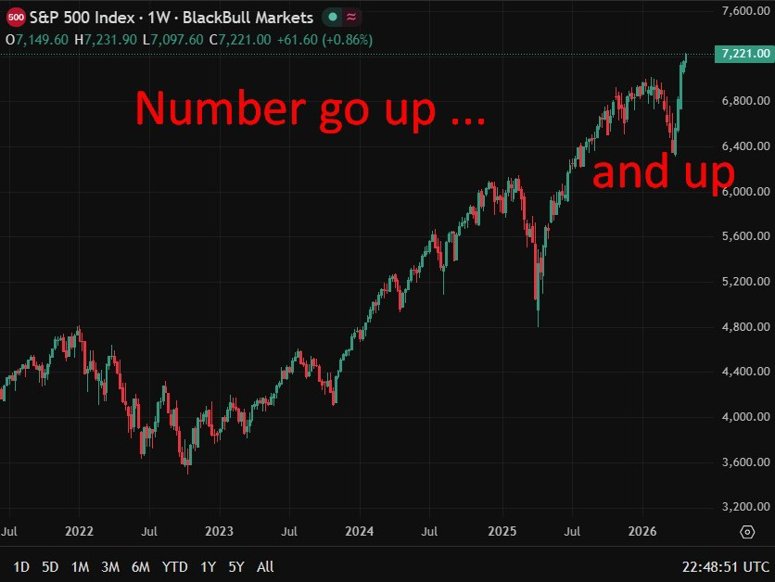 S&P 500 considers fast-track entry rules as SpaceX, OpenAI and ...