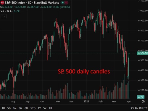 Hedge funds suffer worst drawdown since 2022 as volatility hits markets ...