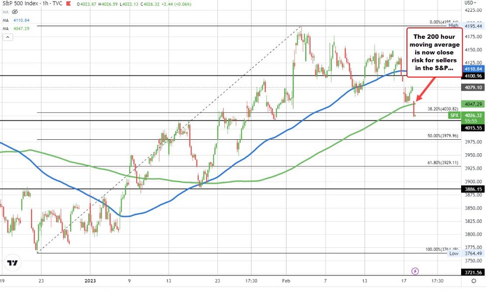 US stocks slide to new lows | investingLive