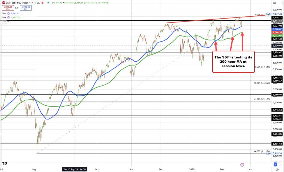 Stocks lower. Yields lower. USD mixed. | investingLive