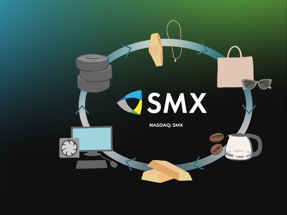 SMX’s 1900% Surge Is Driven by Transformative, Deliverable Technology ...