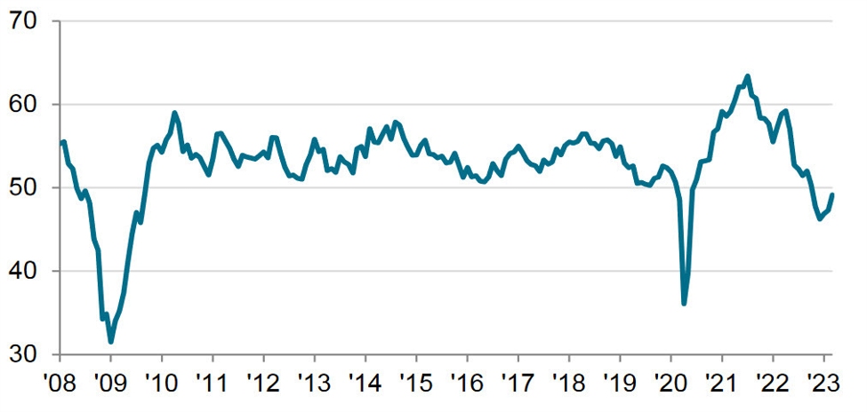 US S&P Global final March manufacturing PMI 49.2 vs 49.3 prelim ...