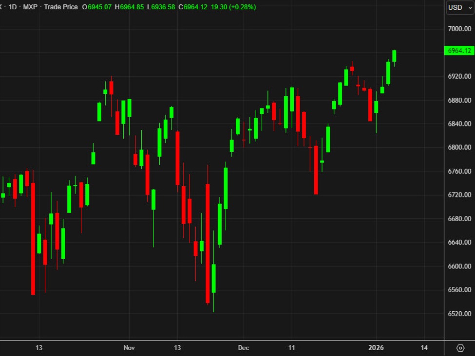 Memes on the move: Who are the winners and losers in today's stock ...