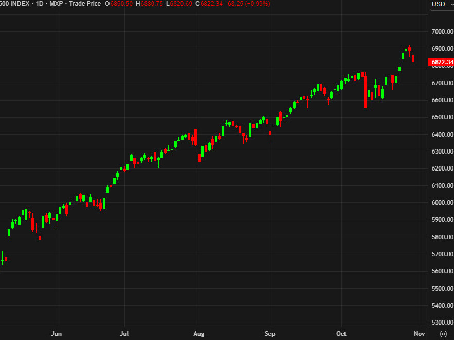 US stock futures are up 0.7%. Here are the pre-market winners, led by ...