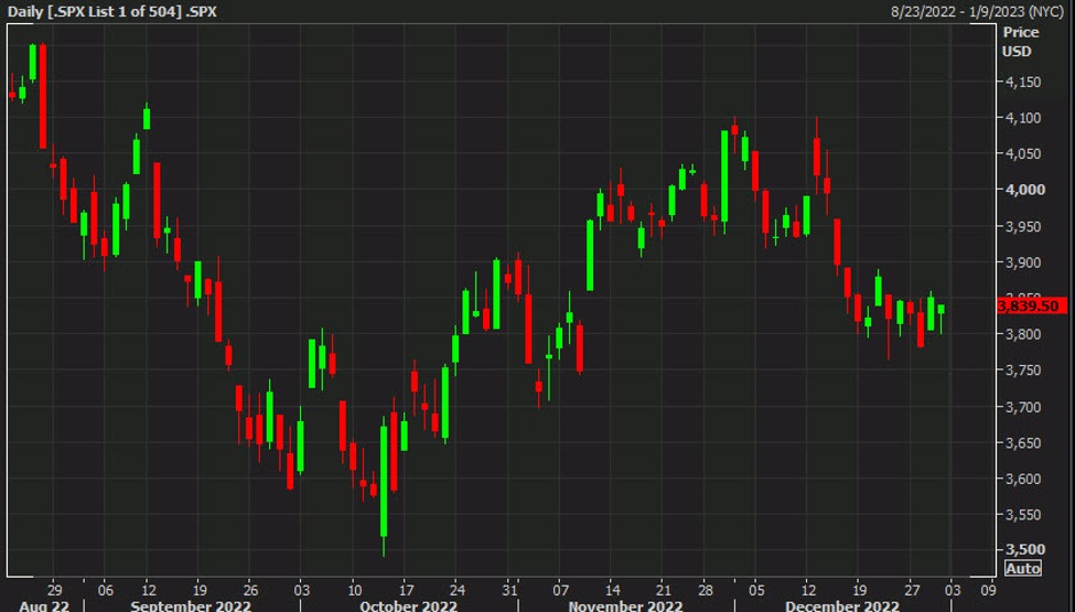 US equity futures point to a solid start with S&P 500 futures up 0.6% ...