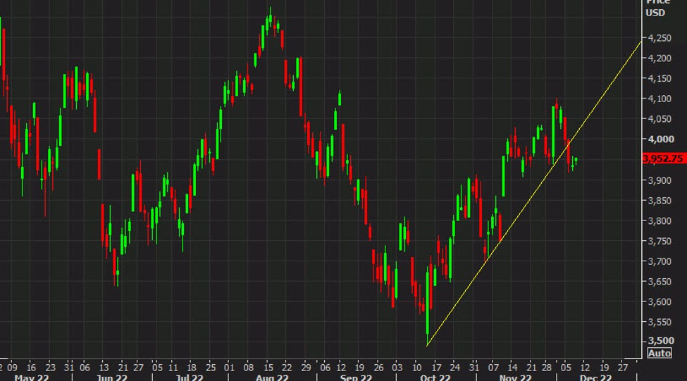 Disappointing open for US stocks as futures gains largely evaporate ...