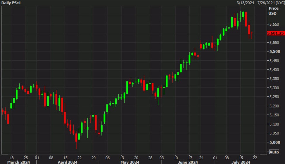 US stock markets set to open normally. Beware the algos | investingLive
