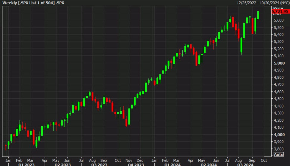 US stocks extend to the best levels of the day as soft-landing trades ...