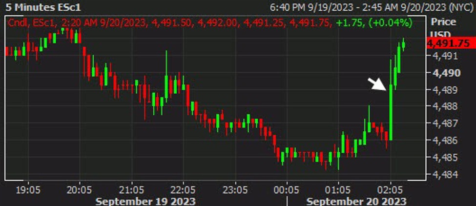 Equities welcome softer UK inflation data, yields lower on initial ...