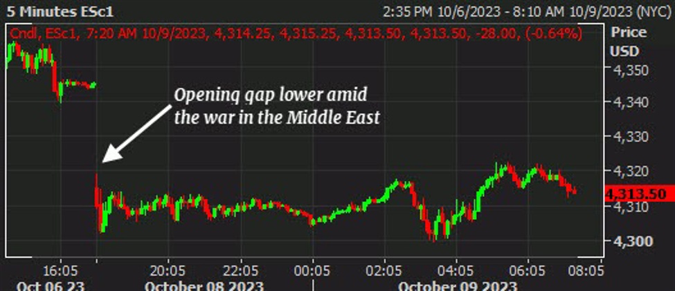 Stocks continue to be pinned lower so far today | investingLive