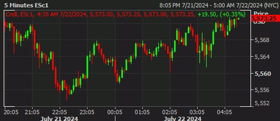 US futures keep steadier so far on the day | investingLive
