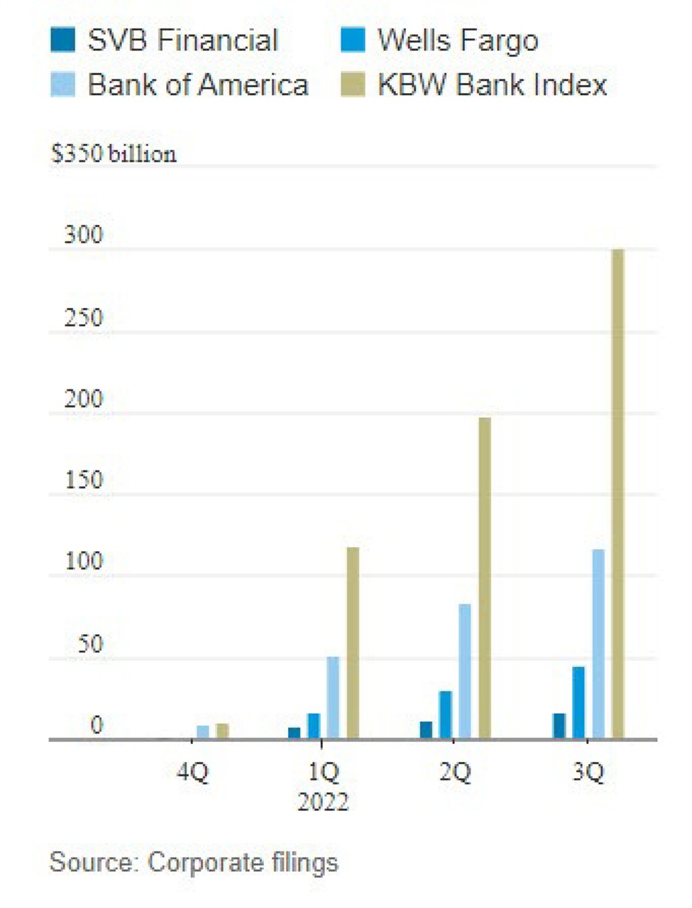 SVB collapse: What's next? | investingLive
